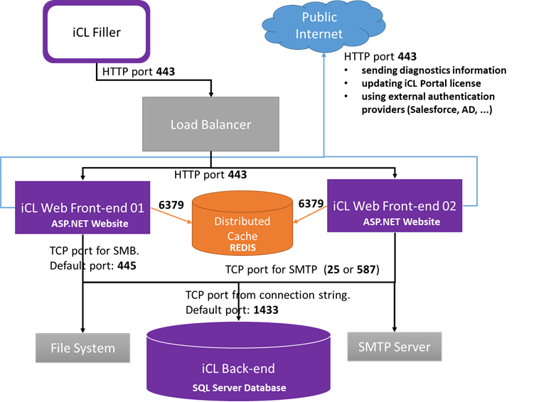 Prerequisites | iCL Documentation