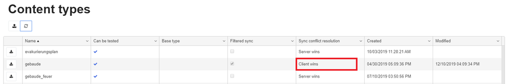 Conflict handling | iCL Documentation