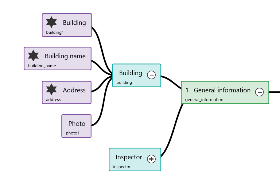 Introduction to content types | iCL Documentation